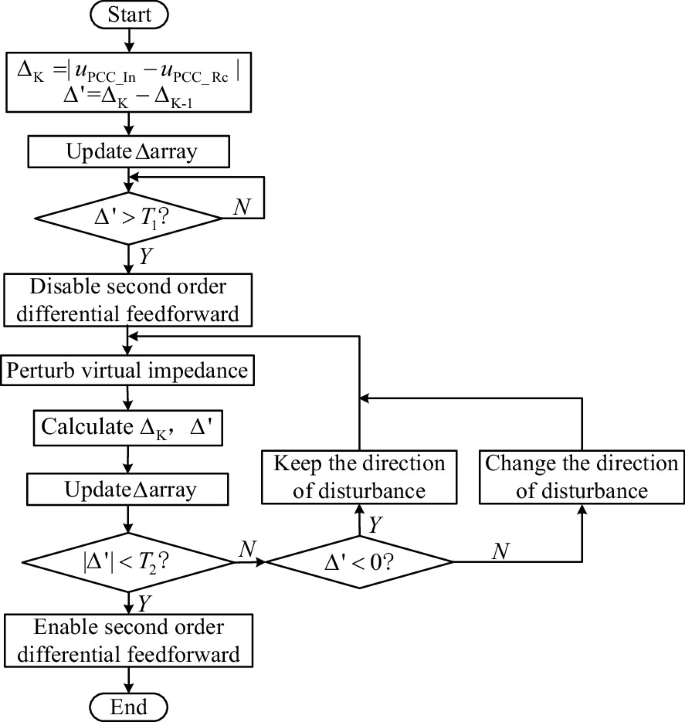 Grid Voltage Feedforward Control Strategies with Differentiation ...