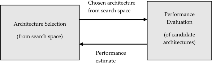 Introduction to Deep Learning Applications | SpringerLink