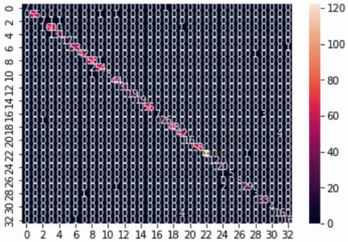 Enhanced Accuracy in Pan-Cancer Classification Using Ensemble Deep ...