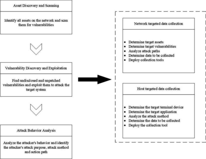 Application of the MDATA Cognitive Model in Cyber Attack Assessment | SpringerLink