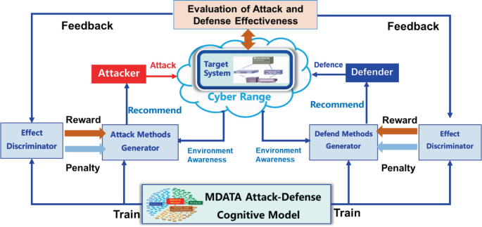 Application of the MDATA Cognitive Model in Cybersecurity Evaluation | SpringerLink
