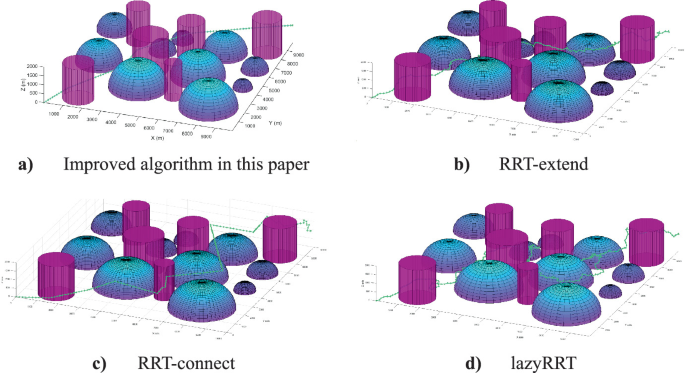 Multi-UAV Cooperative Obstacle Avoidance Trajectory Planning Method ...