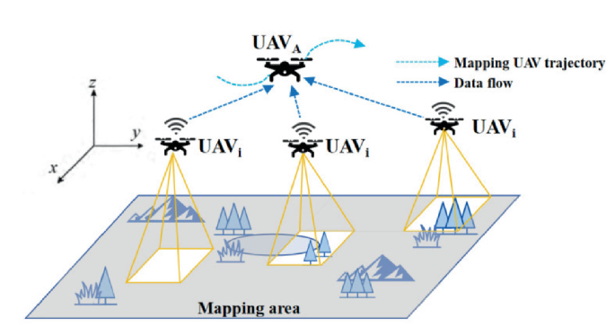 Trajectory Planning and Offloading Strategies of Multi-UAV Mapping Task ...