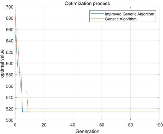 A Multi-UAV Mission Planning Method Based on Improved Genetic Algorithm and Traveling Salesman ...