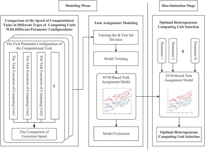 Heterogeneous Fusion Computing Platform and Task Allocation Method for Intelligent Missions of ...
