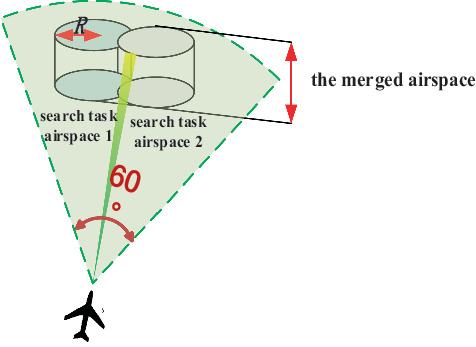 Research on Task Allocation Method of Multi-Platform and Multi-Sensor ...