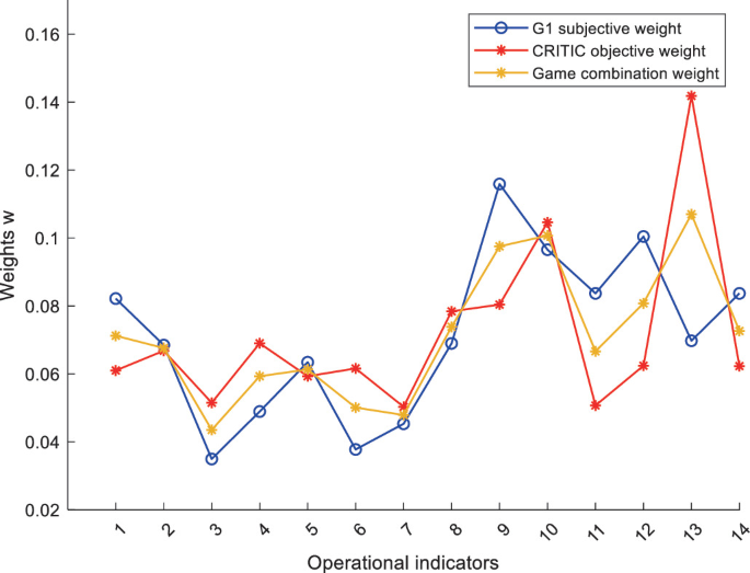 Operational Effectiveness Evaluation of Underwater Unmanned Swarms ...