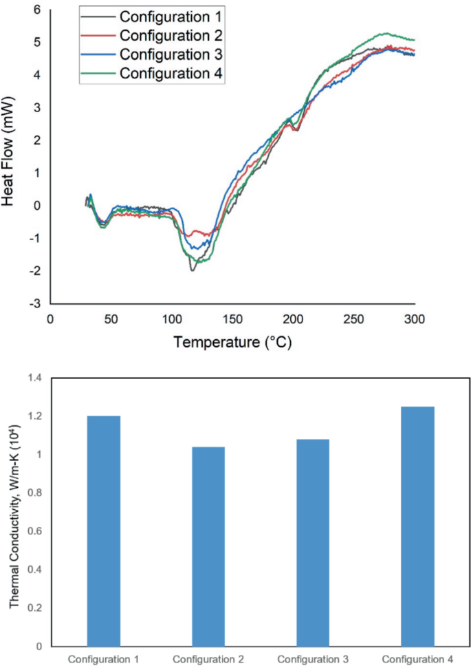 Utilization of Tilapia Fish Scale (Oreochromis niloticus) for the ...