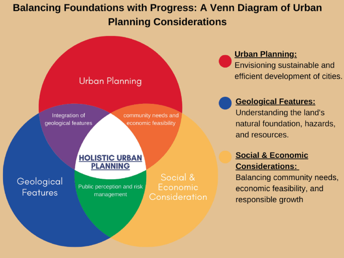 Urban Geoheritage Conservation: Preserving Geological Legacy in the ...