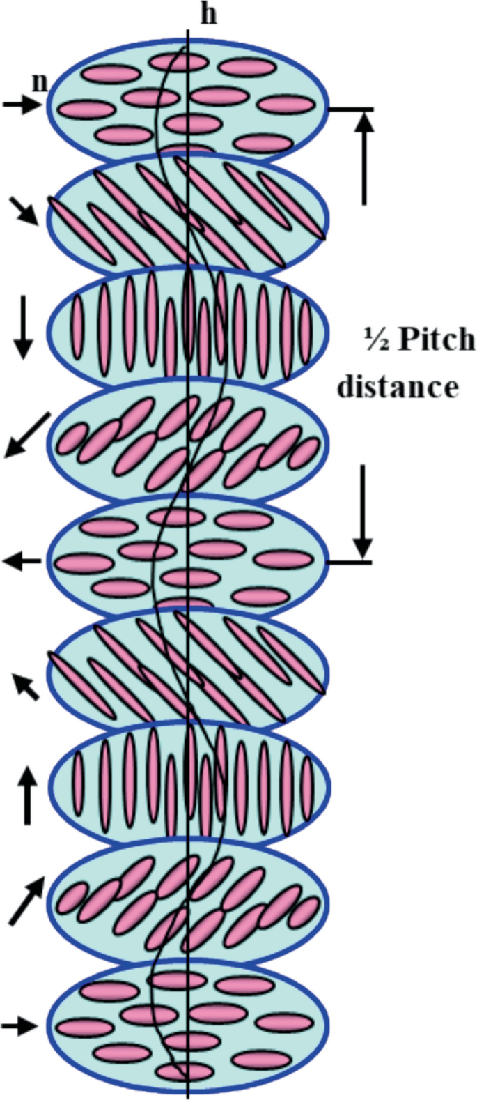 Effect of Nanomaterial’s Dispersion on the Dynamic Responses of ...