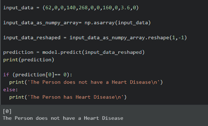 Efficiency of Machine Learning in Disease Prediction | SpringerLink