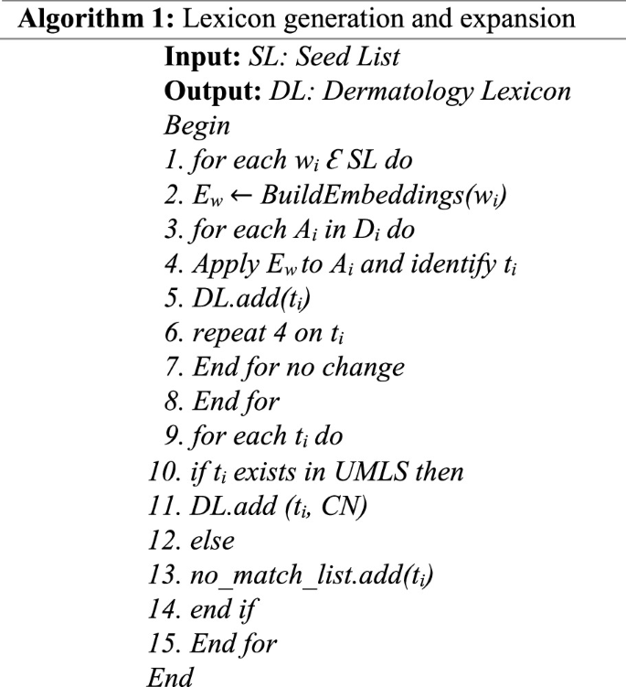 Specialized Lexicon Development for Dermatological Diseases | SpringerLink