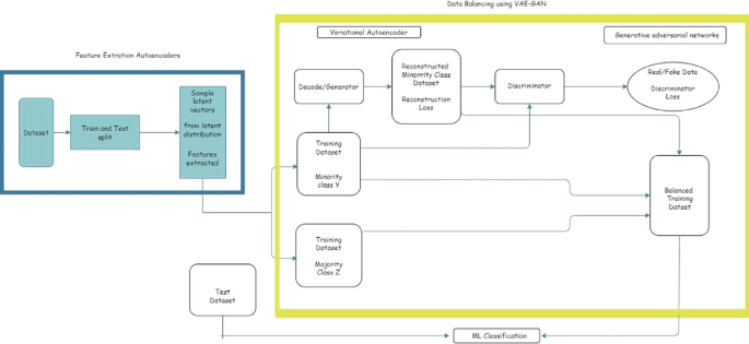 Data Balancing in Darknet Traffic Classification Using Deep Learning ...