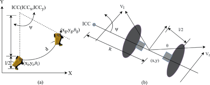 Optimum-Time Graph Theoretic Path Planning with Multi-sensor Fusion for ...