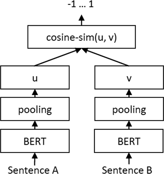 Automatic Evaluation of Text Summaries | SpringerLink