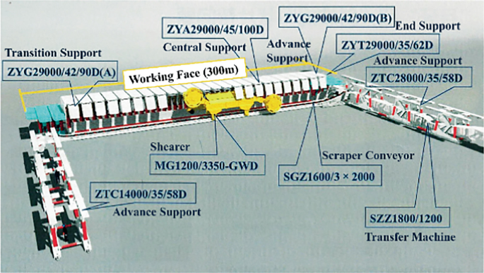 Typical Cases of Large Mining Height Practice | SpringerLink