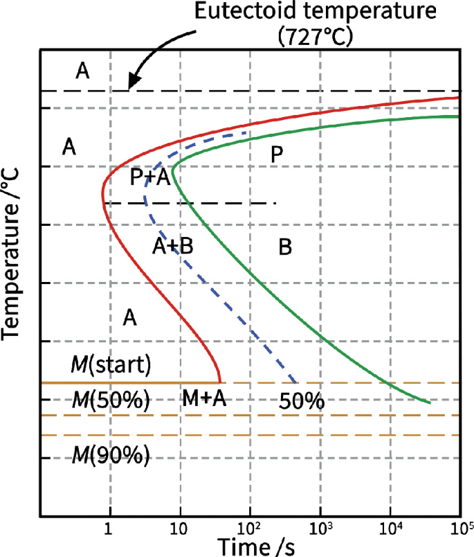 Solid-State Phase Transformations | SpringerLink
