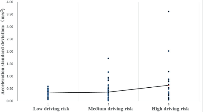 Study on Driving Risk Through Unsignalized Intersection | SpringerLink