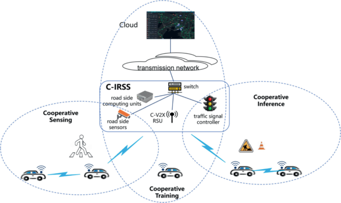Prospect of C-V2X-Based Intelligent Road Side System | SpringerLink