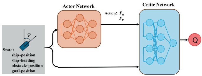 Adaptive Artificial Potential Field Ship Motion Planning Based on DDPG ...