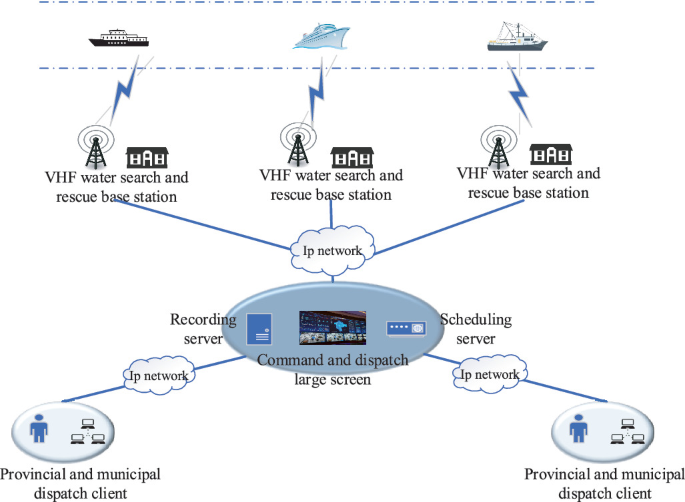 A Communication Network Framework for Ship Maritime Supervision in ...