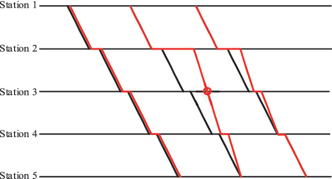 Research on Unplanned Skip-Stop Scheme for Interconnected Suburban ...