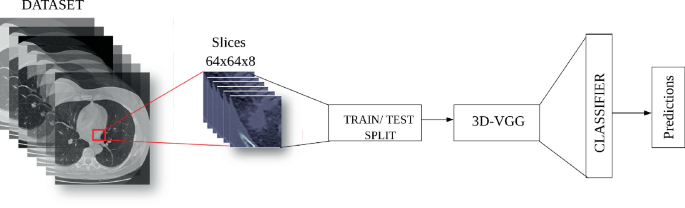 Detection of Forgery in Medical Images Using Deep Learning | Springer Nature Link