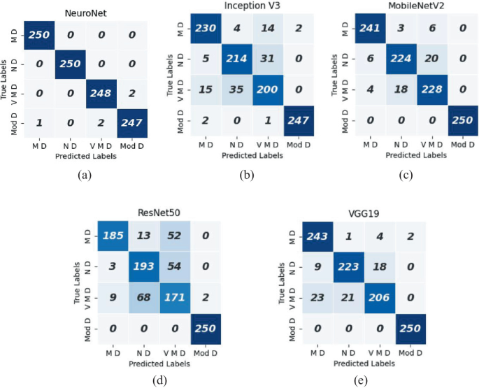 NeuroNet: Early Detection of Alzheimer’s Disease Using Deep Learning | Springer Nature Link ...