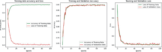 NeuroNet: Early Detection of Alzheimer’s Disease Using Deep Learning ...