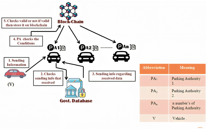 A Hyperledger-Based Chaincode for Registration and Authentication in ...