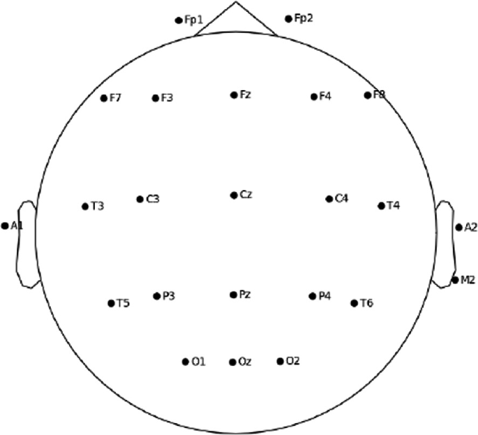 Deep Learning for Classifying Mild Traumatic Brain Injury for the Need ...