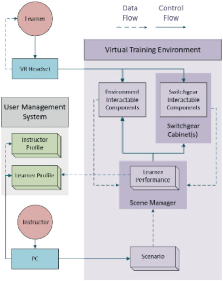 Virtual Reality for Professional Safety Training Using HV Switchgear ...