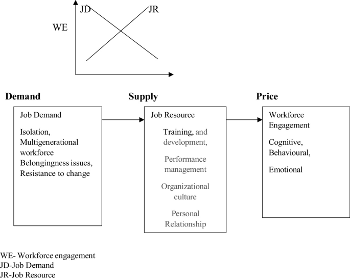 Construction 5.0: Appraising the Ways Non-monetary Factors of ...