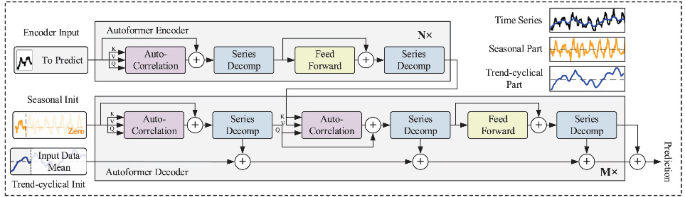 The Review of Time Series Prediction Models and Research on Power Load ...