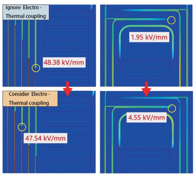 Study on the Electric Field Distribution of the Main Insulation ...