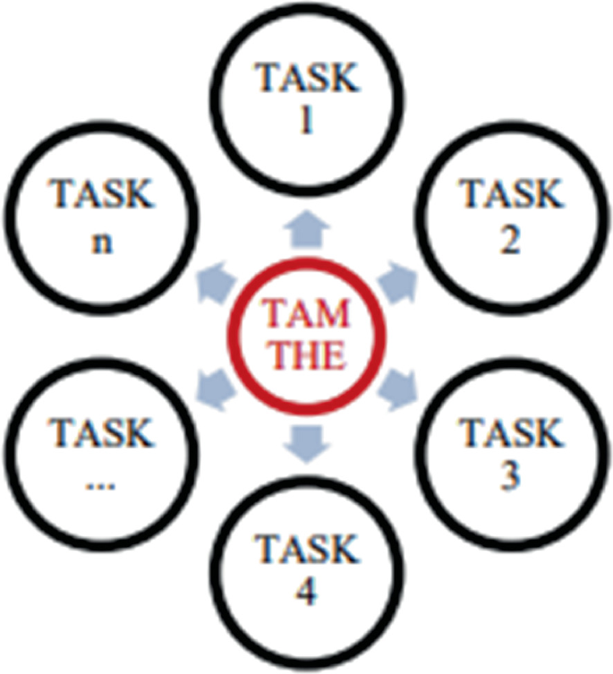 A New Customer Experience Model Based on The Made in Vietnam Finest ...