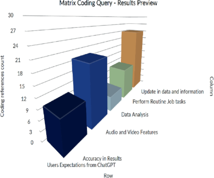 A Thematic Analysis of User Expectation for the Future Version of ...