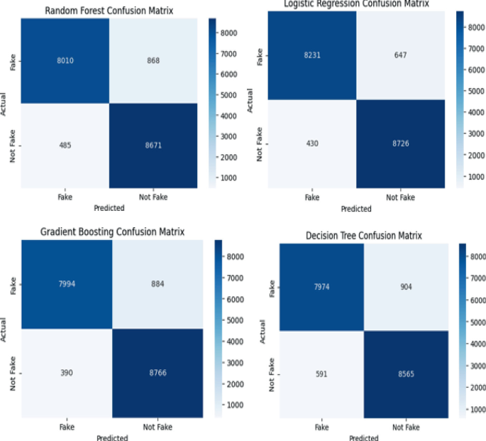 Evaluating the Efficacy of Diverse Classifiers in Fake News Detection ...