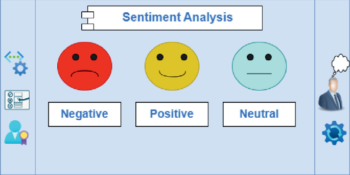 Sentiment Analysis Techniques: A Comprehensive Examination of Methods ...