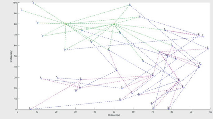 Fault-Tolerant Topology Control in Wireless Sensor Network | Springer ...