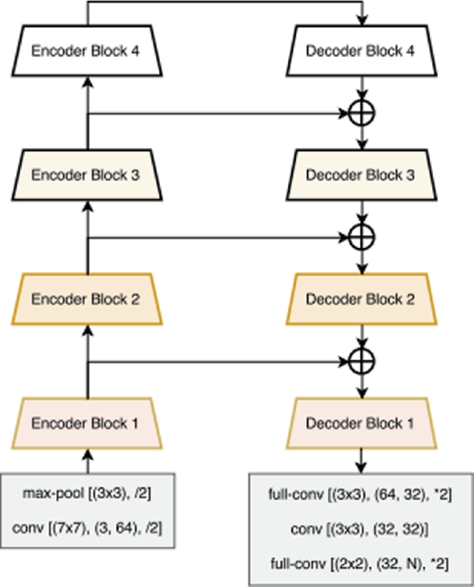 Comparative Analysis of Deep Learning Approaches for Lung Segmentation ...