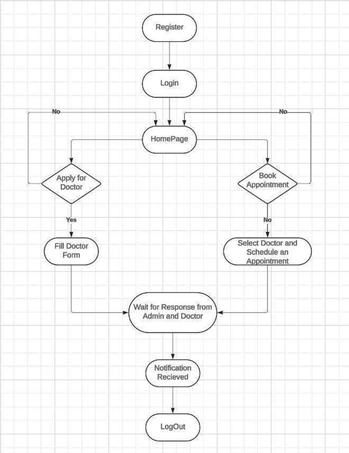 Doc App: A Web-Based Doctor’s Appointment System | Springer Nature Link