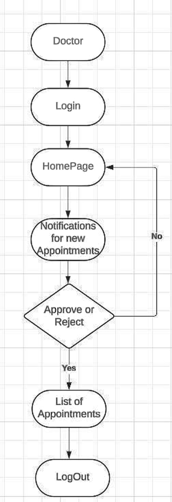 Doc App: A Web-Based Doctor’s Appointment System | Springer Nature Link