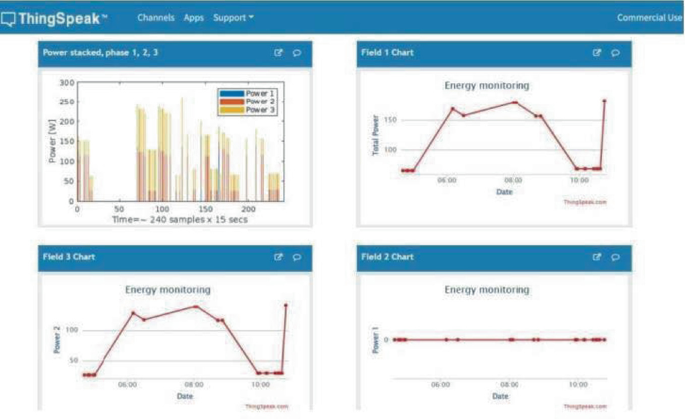 Smart Energy Monitoring and Management System | Springer Nature Link