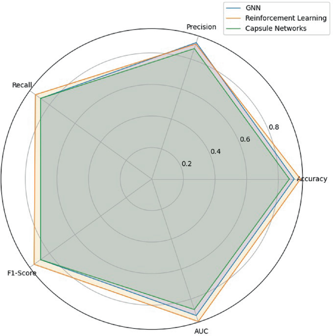 The Anatomy of Lies: Machine Learning Approaches to Fake News Detection ...
