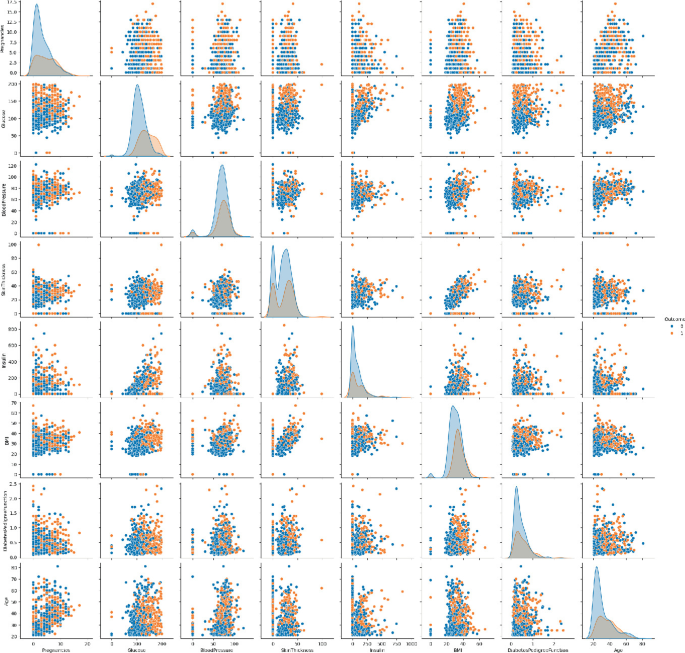 Proactive Health Monitoring: Predictive Analytics for Early Detection ...