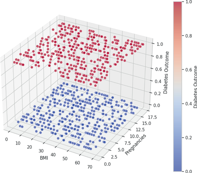 Proactive Health Monitoring: Predictive Analytics for Early Detection ...