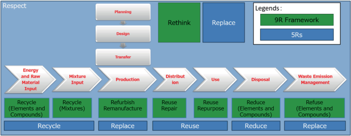 CE Strategy in the Cosmetics Industry | SpringerLink