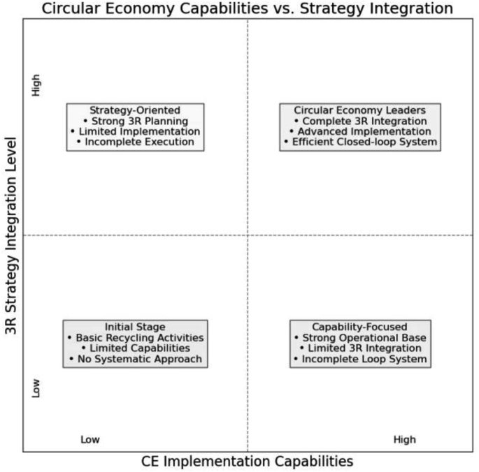CE Strategy in the Multifunction Printer Industry | SpringerLink