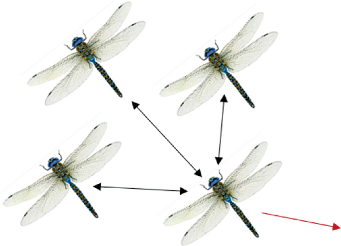 Dragonfly-Optimized K-Means Clustering via Wireless Sensor Network for ...